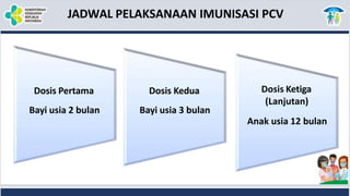 Imunisasi PCV.pptx