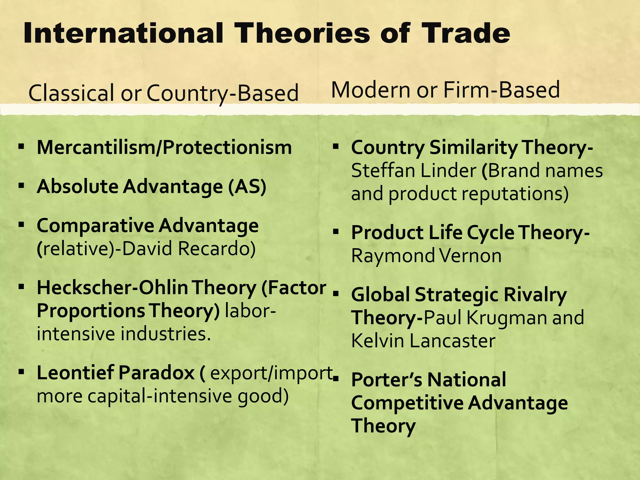 International Marketing/Domestic Marketing/scope/importance/challenges ...