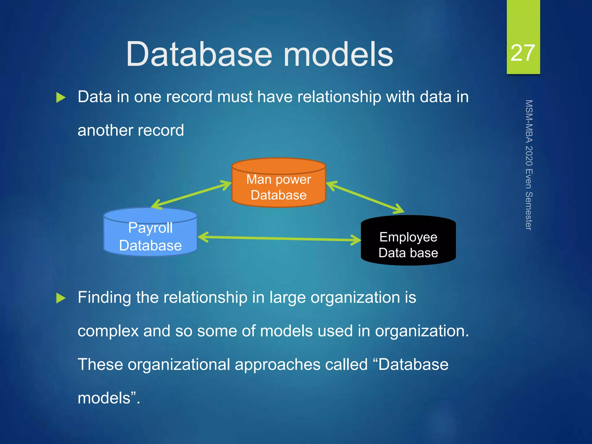Information Management Unit 3 Database Management Systems Pptx