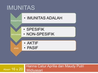 PRESENTASI BAB Imunitas SMA KELAS 11 KURIKULUM 2013 | PPTX
