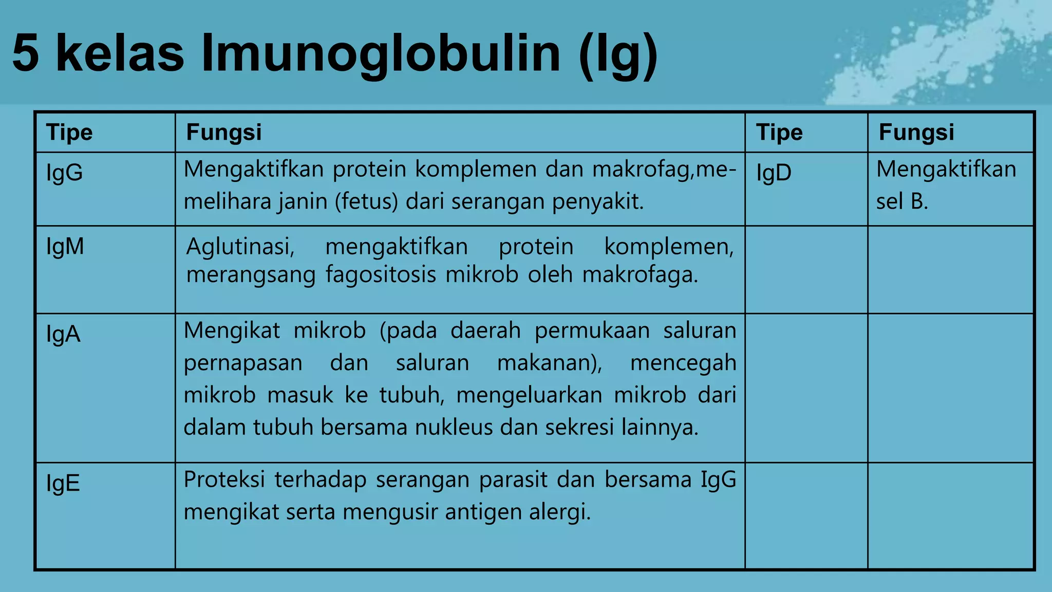 Sistem Pertahanan Tubuh (IMUN) | PPTX