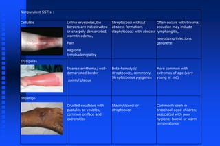 Management of skin and soft tissue infections with ayurveda w.s.r ...