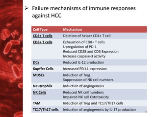 Immunobiology of cancer | PPTX