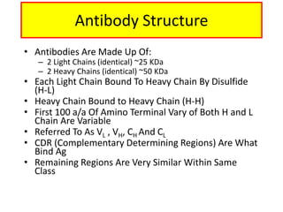 Imunoglobulins-Basics | PPT