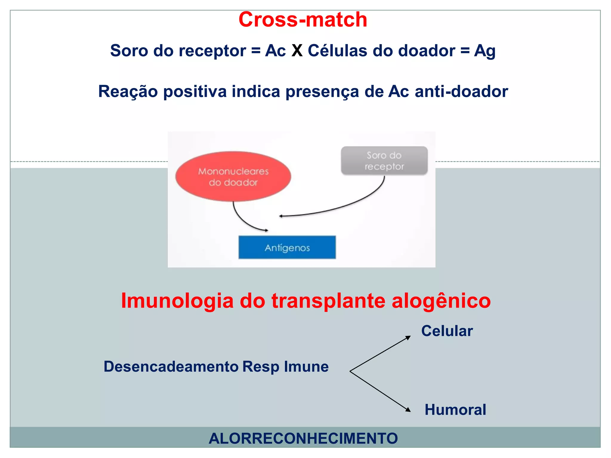 Imunologia do transplante | PDF | Biological Sciences | Science