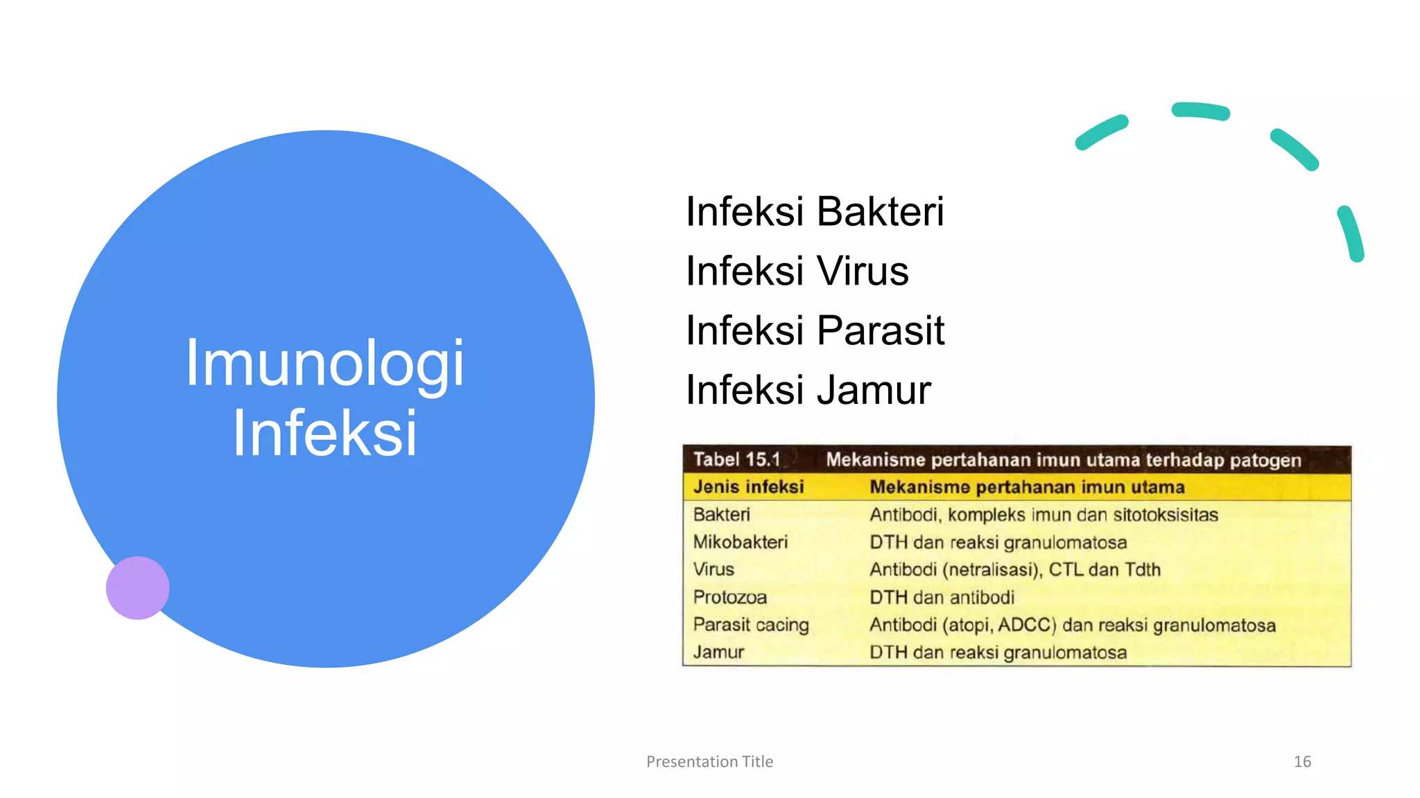 IMUNOLOGI DASAR.pptx