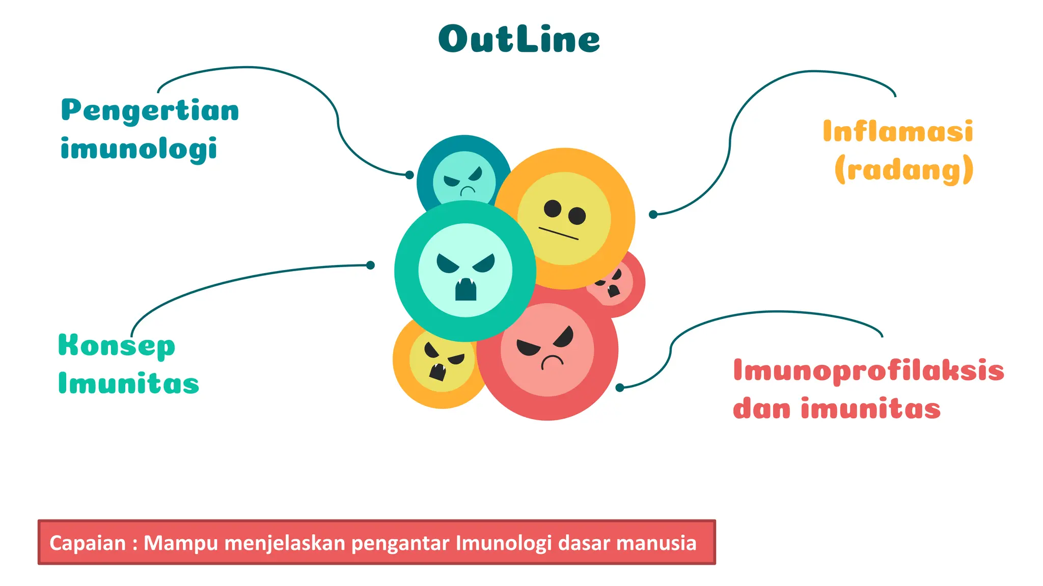 imunologi dasar DALAM KEBIDANANAN S1pptx | PPTX