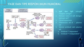 IMUNOLOGI DASAR TEGUH DHARMA IRIADY BAB 7-12.pptx