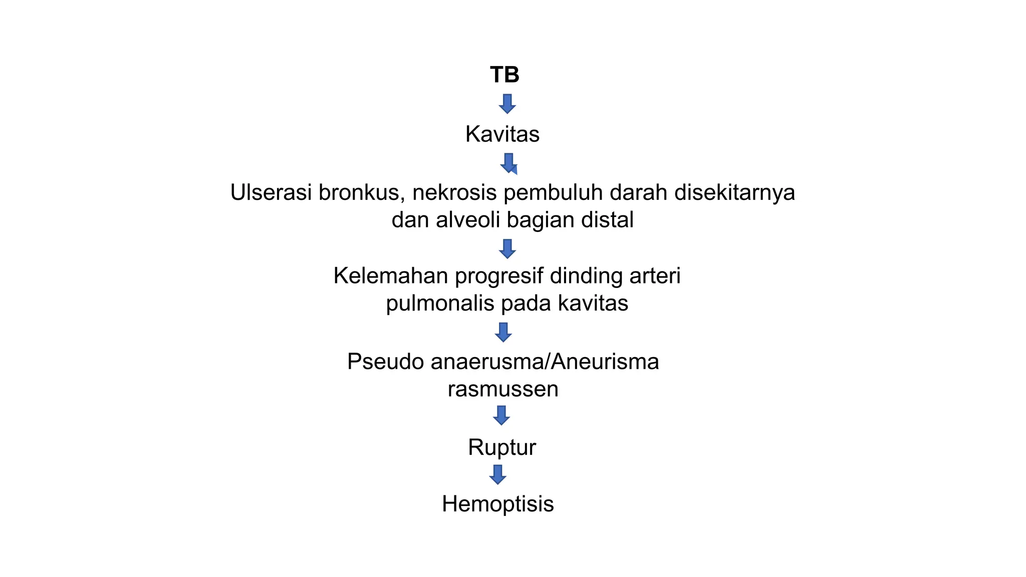 Imunologi of Hemoptisis imunopatogenesis.pptx