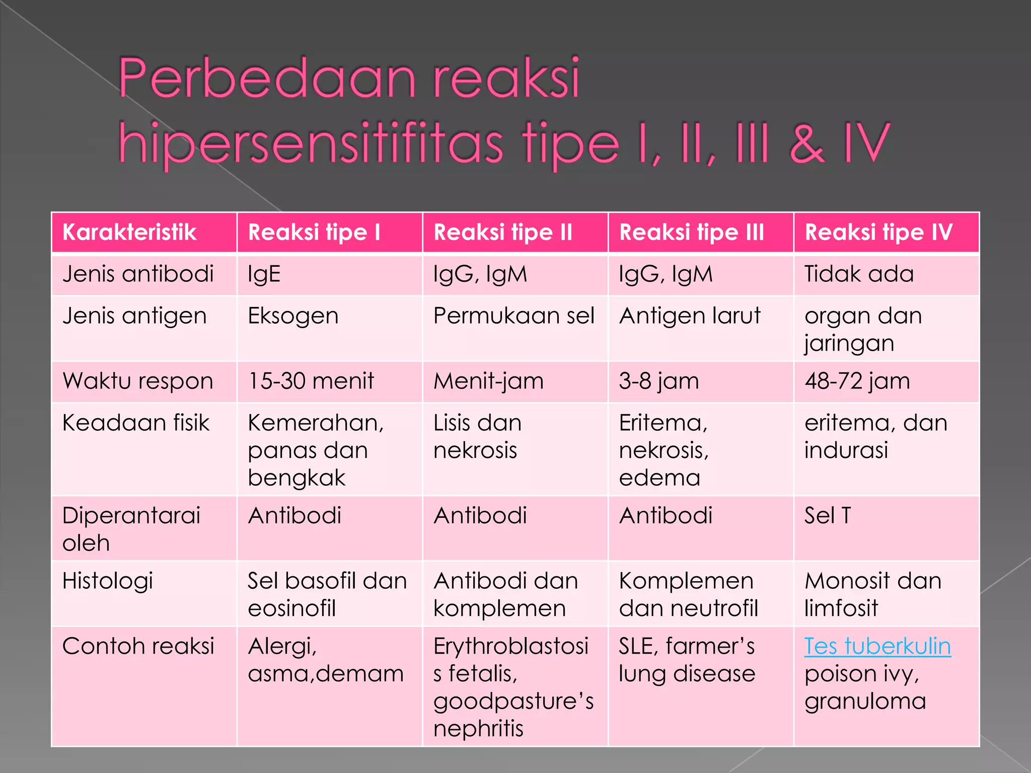 Imunologi; hipersensitifitas | PPTX