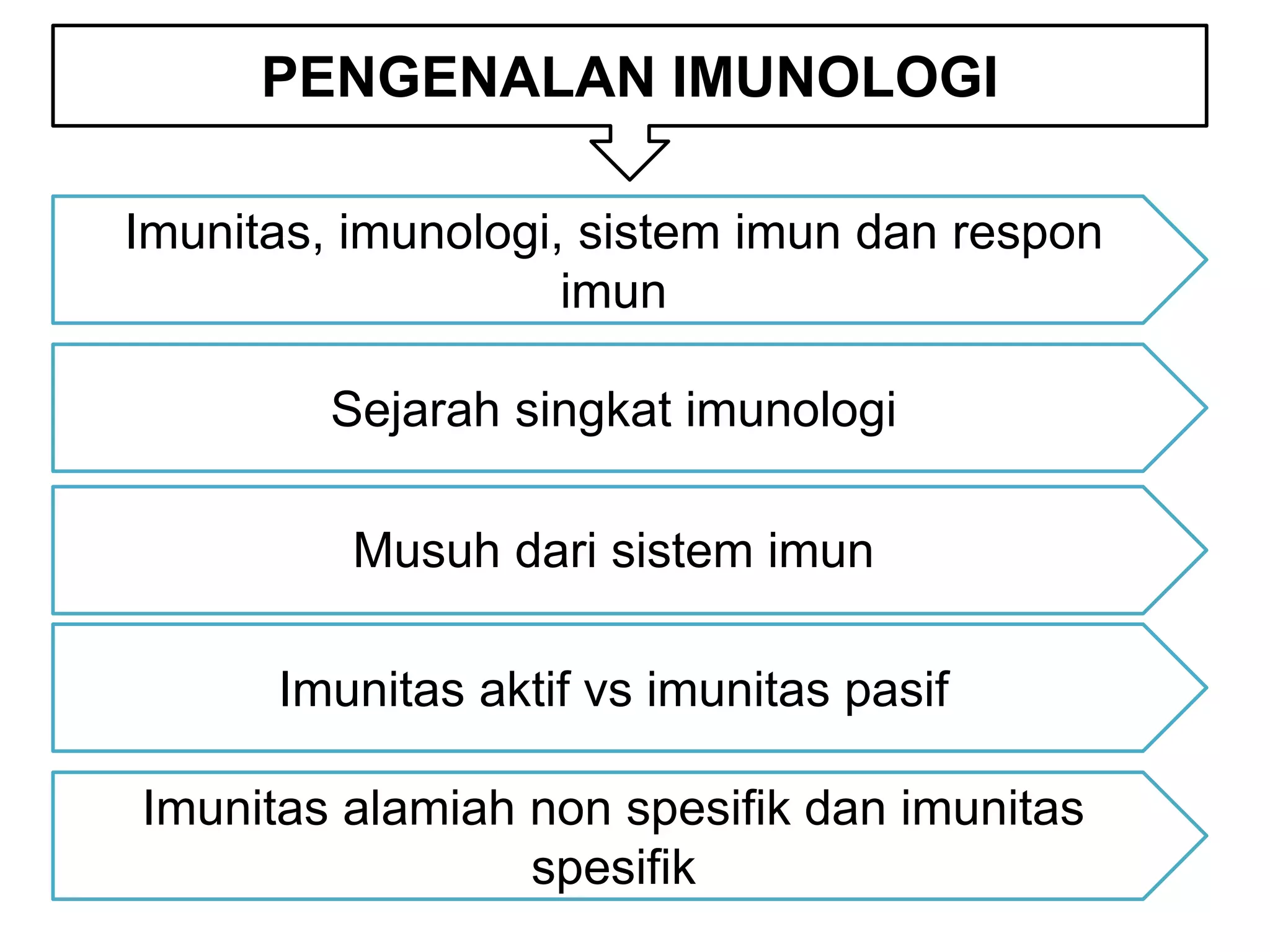 pengenalan imunologi | PPTX