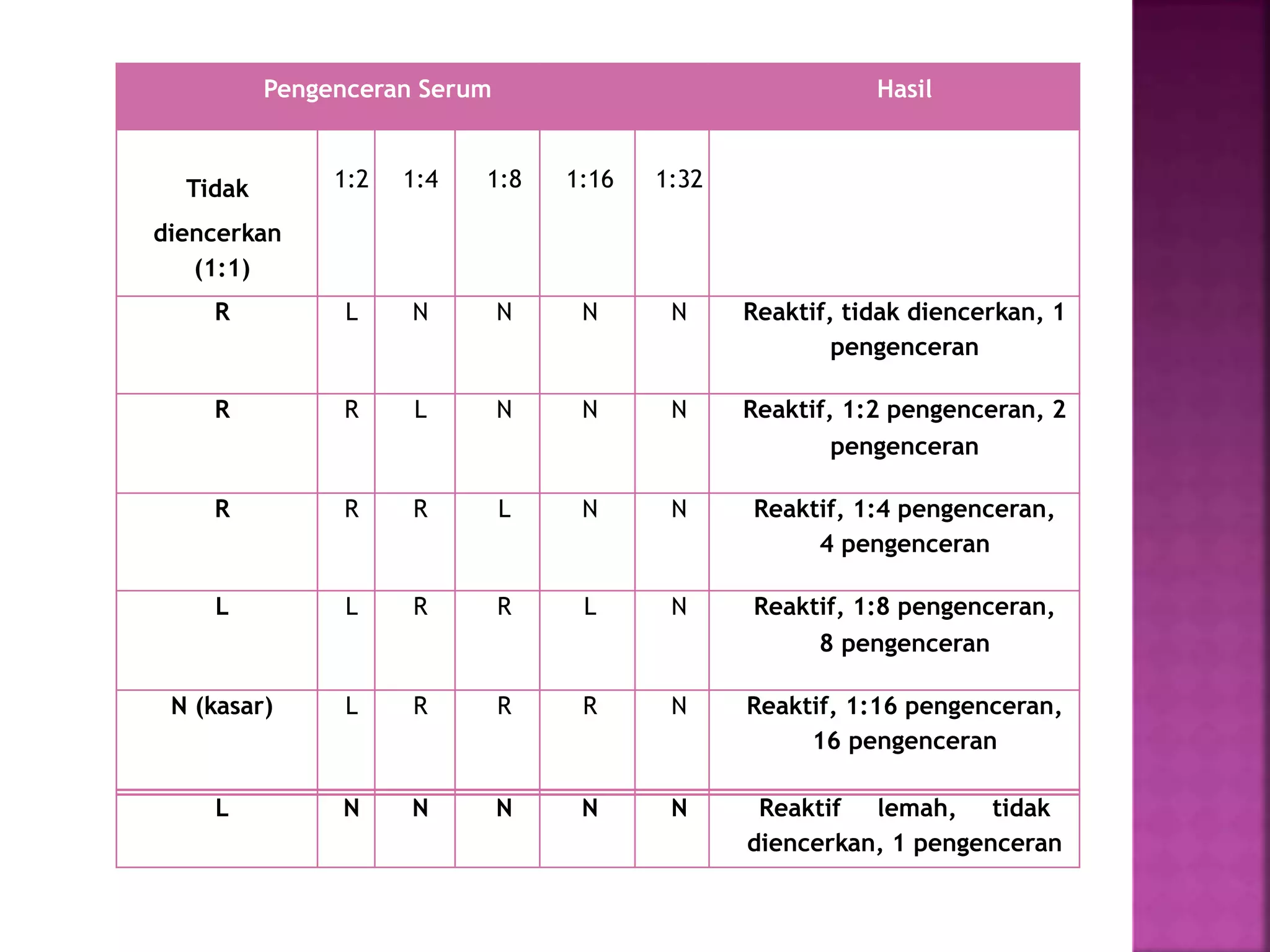 IMUNOSEROLOGI LP SIFILIS.pptx