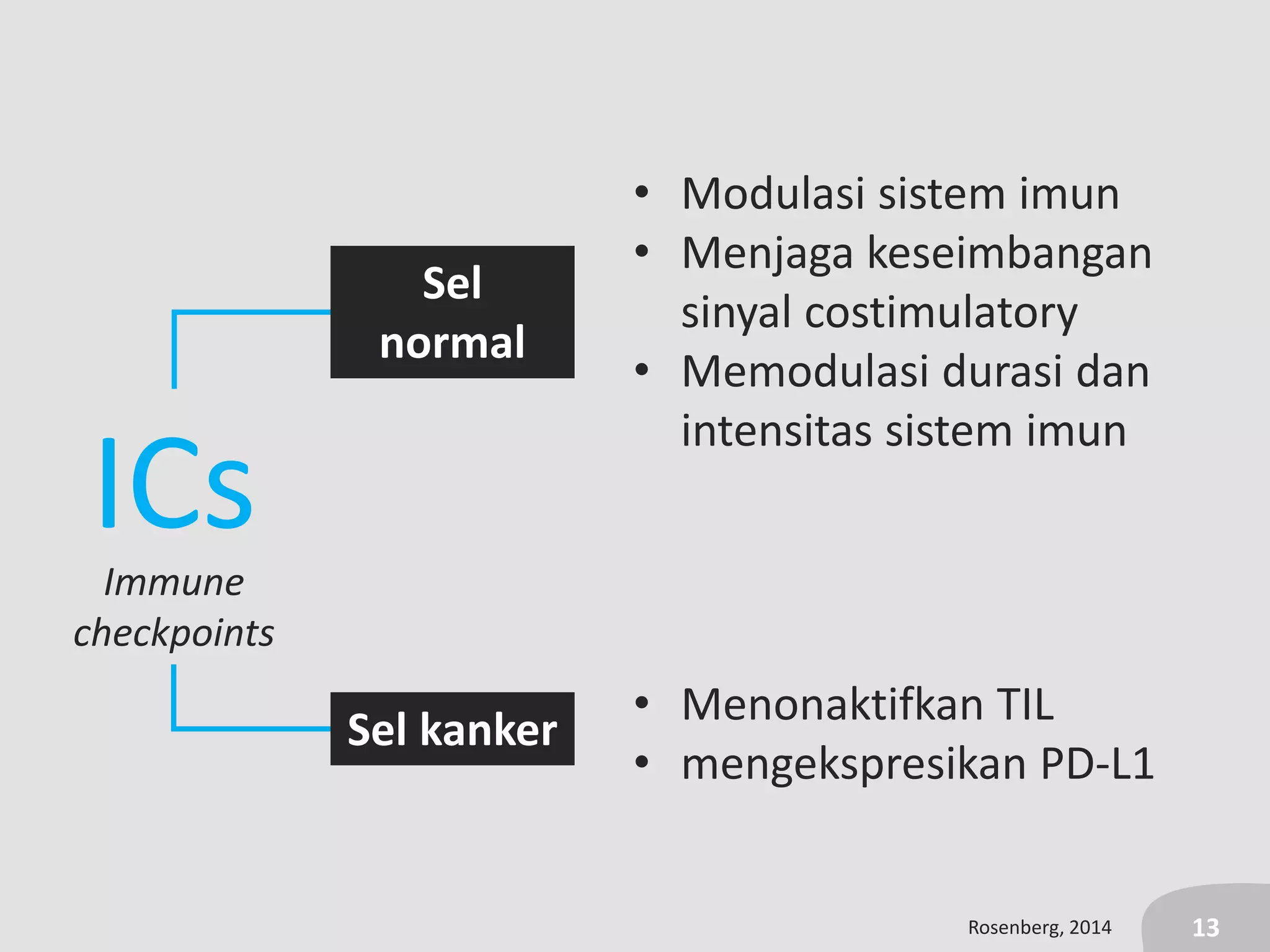 Penggunaan Imunoterapi pada Tatalaksana Kanker | PPTX