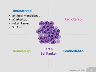 Penggunaan Imunoterapi Pada Tatalaksana Kanker Pptx