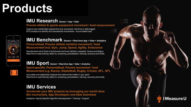 IMeasureU Overview | PDF