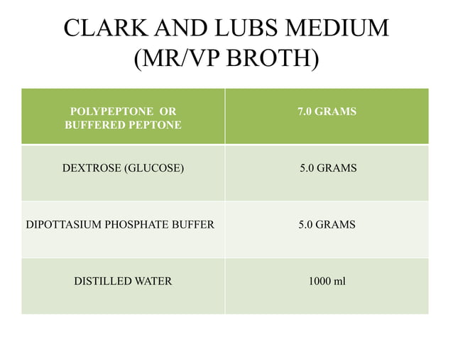 IMVIC TEST.pptx | Chemistry | Science
