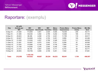 Yahoo! IMVironment | PPT