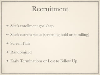 Interim Monitoring Visits | PDF