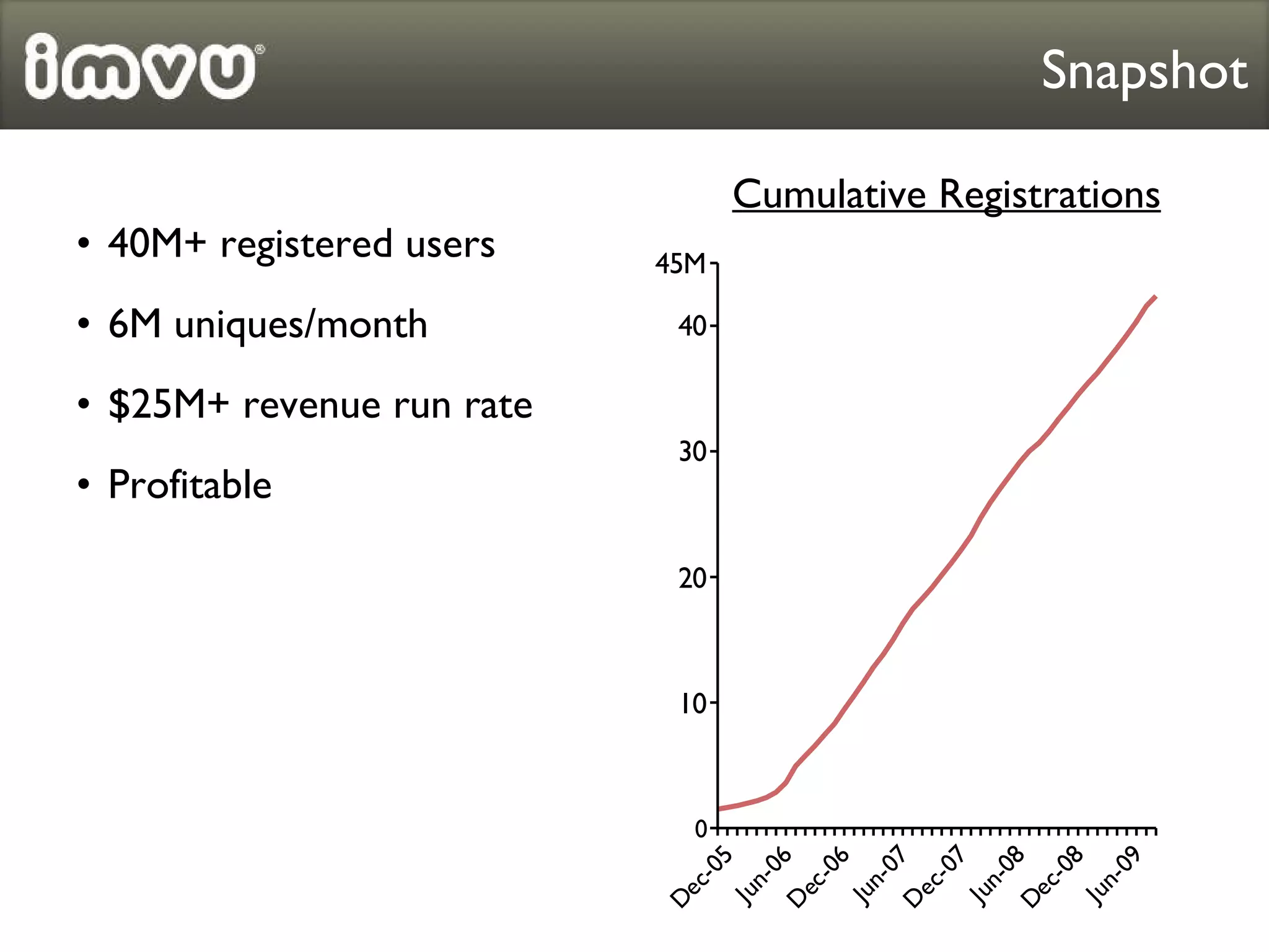 IMVU Presentation | PPT
