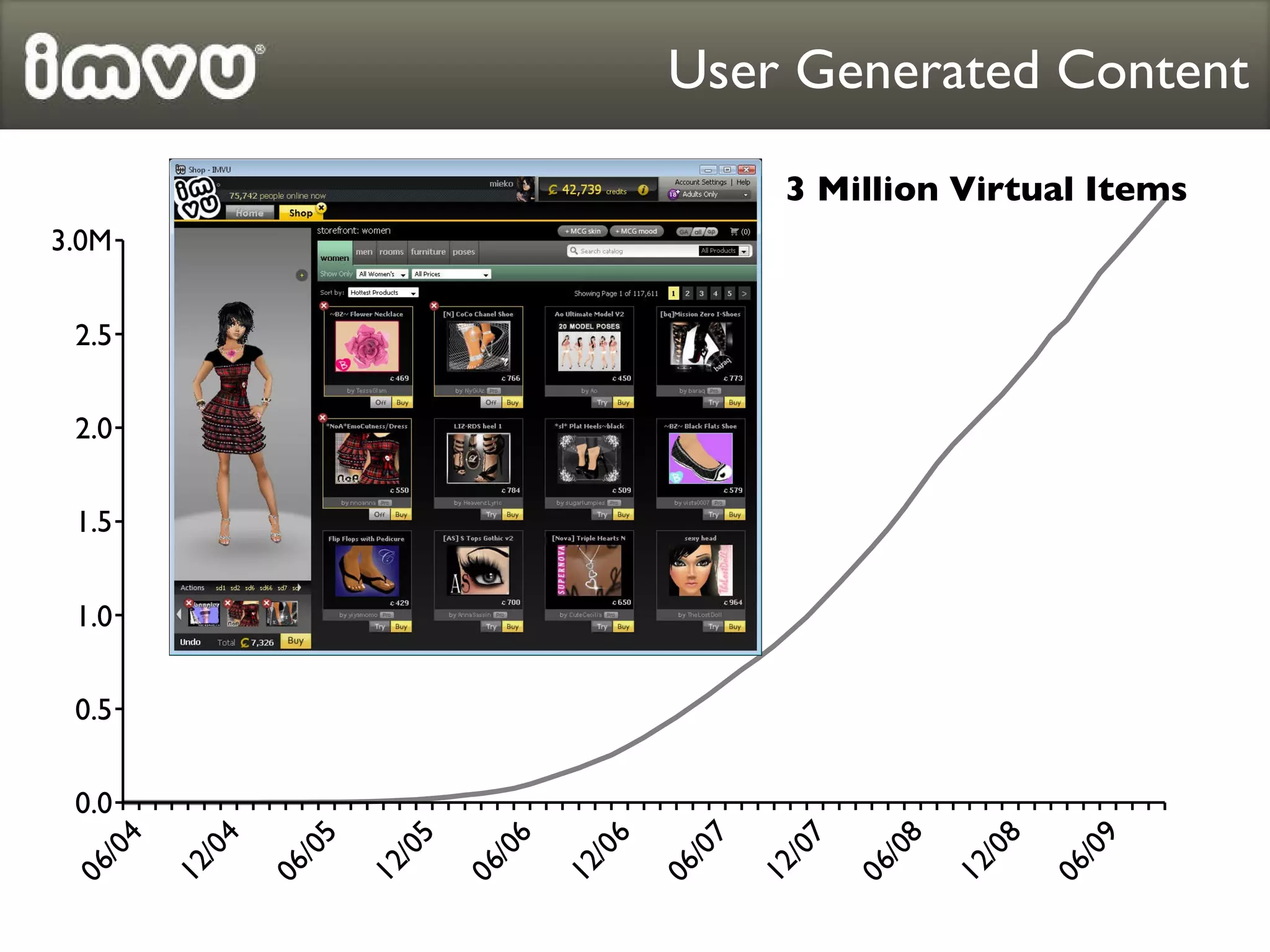 IMVU Presentation | PPT