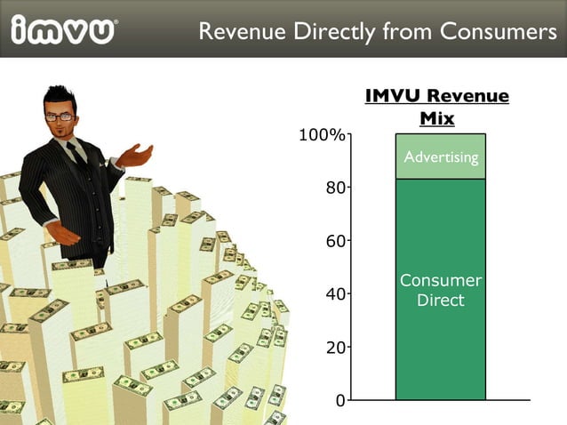 IMVU Presentation | PPT