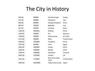 Science, techonology, urbanization, the mass media 1900-1950 | PPT