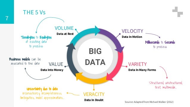 Introduction to Google Cloud Platform for Big Data - Trusted Conf