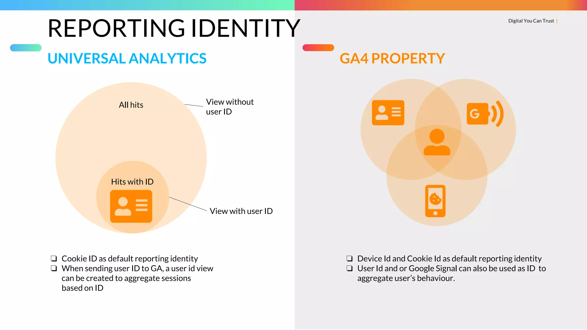 Getting Started with Google Analytics 4 | PPTX