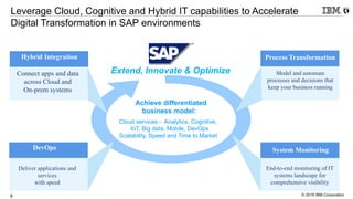 Accelerating digital transformation in SAP environment | PDF