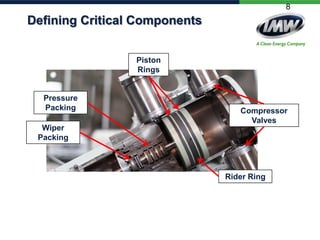 CNG Compression Equipment Webinar - Evaluating Critical Components of ...