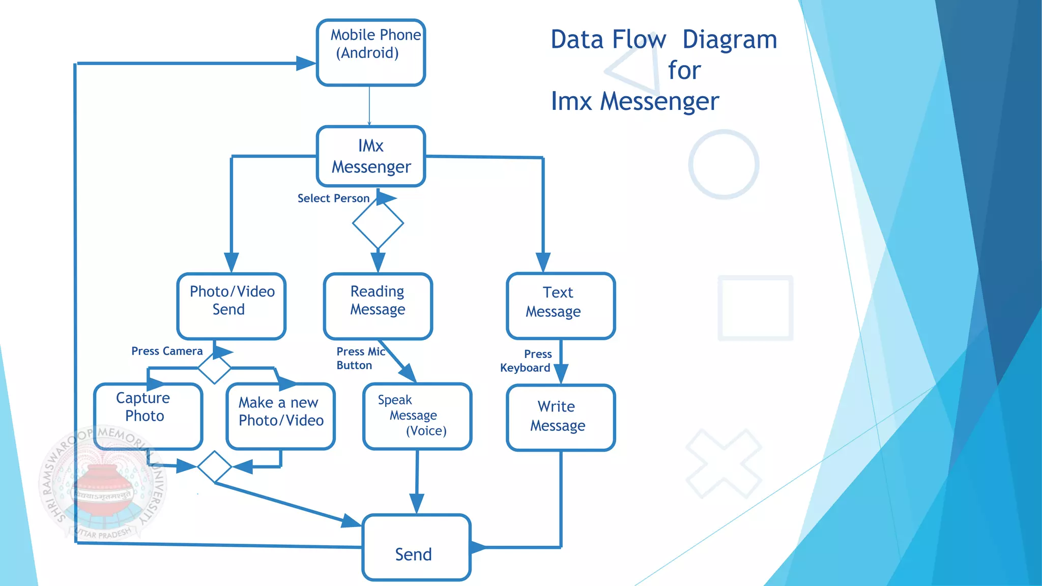Open Source Telegram Based Instant Messenger | PDF