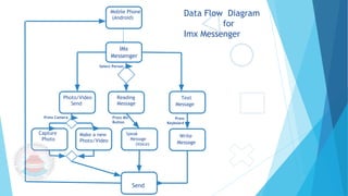 Open Source Telegram Based Instant Messenger | PDF