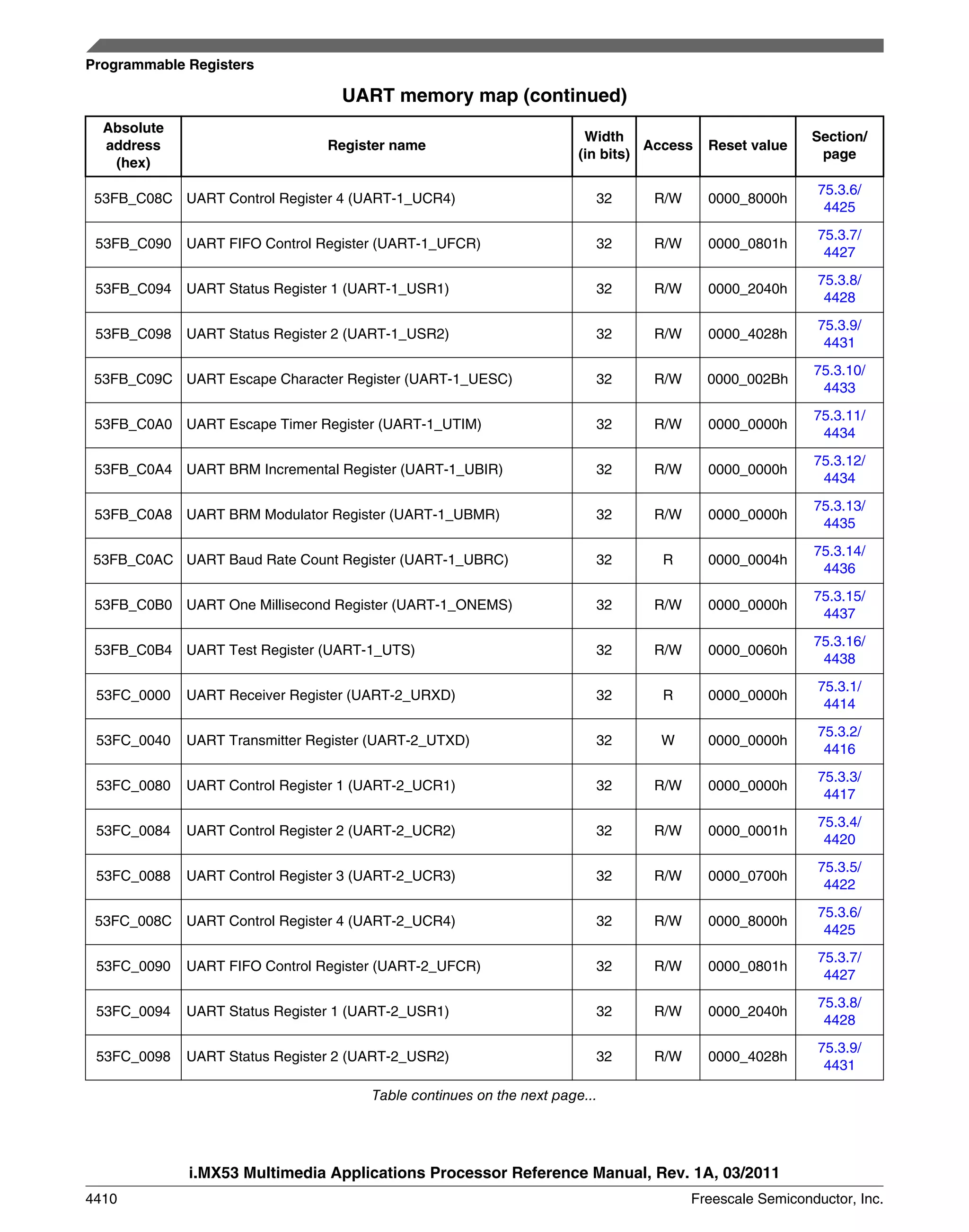 Imx53 uart- GUIDE BOOK | PDF