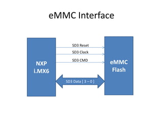 MarsBoard - NXP IMX6 Processor | PPTX | Operating Systems | Computer Software and Applications