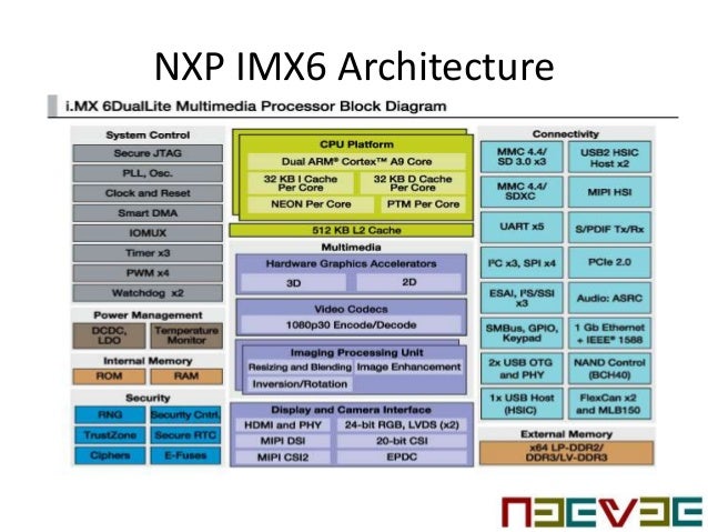 MarsBoard - NXP IMX6 Processor