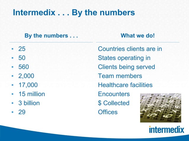 Agile @ Intermedix: Lessons from deploying and using Agile in an international organization | PPT