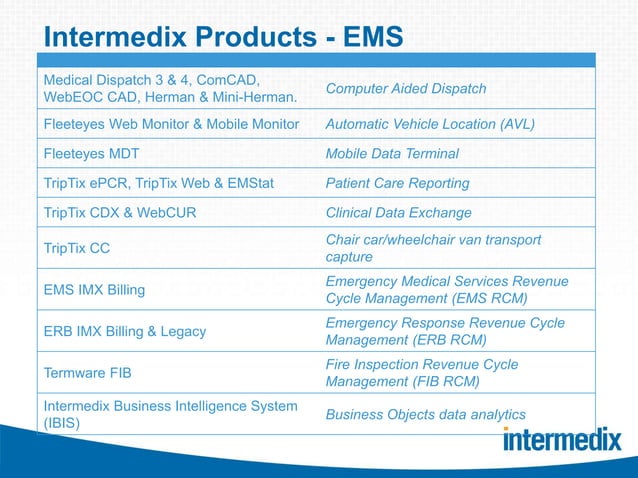 Agile @ Intermedix: Lessons from deploying and using Agile in an international organization | PPT