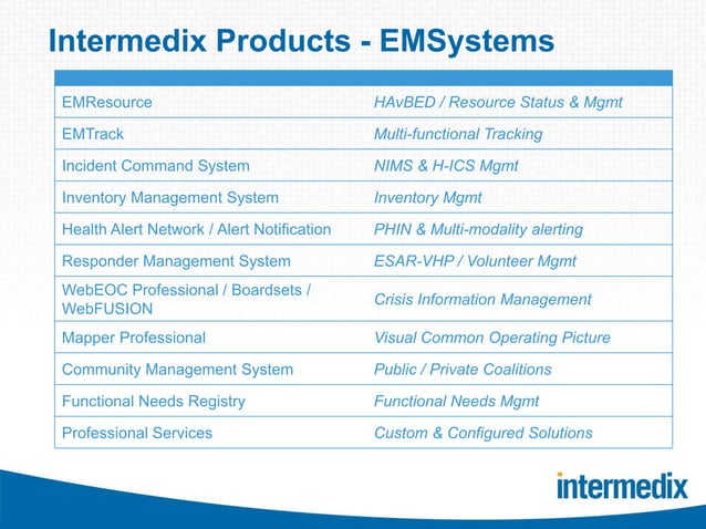 Agile @ Intermedix: Lessons from deploying and using Agile in an international organization | PPT