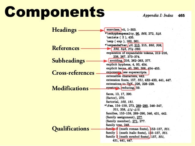 Index makes your book perfect
