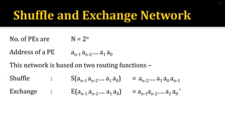 Interconnection Network | PDF