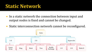Interconnection Network | PDF