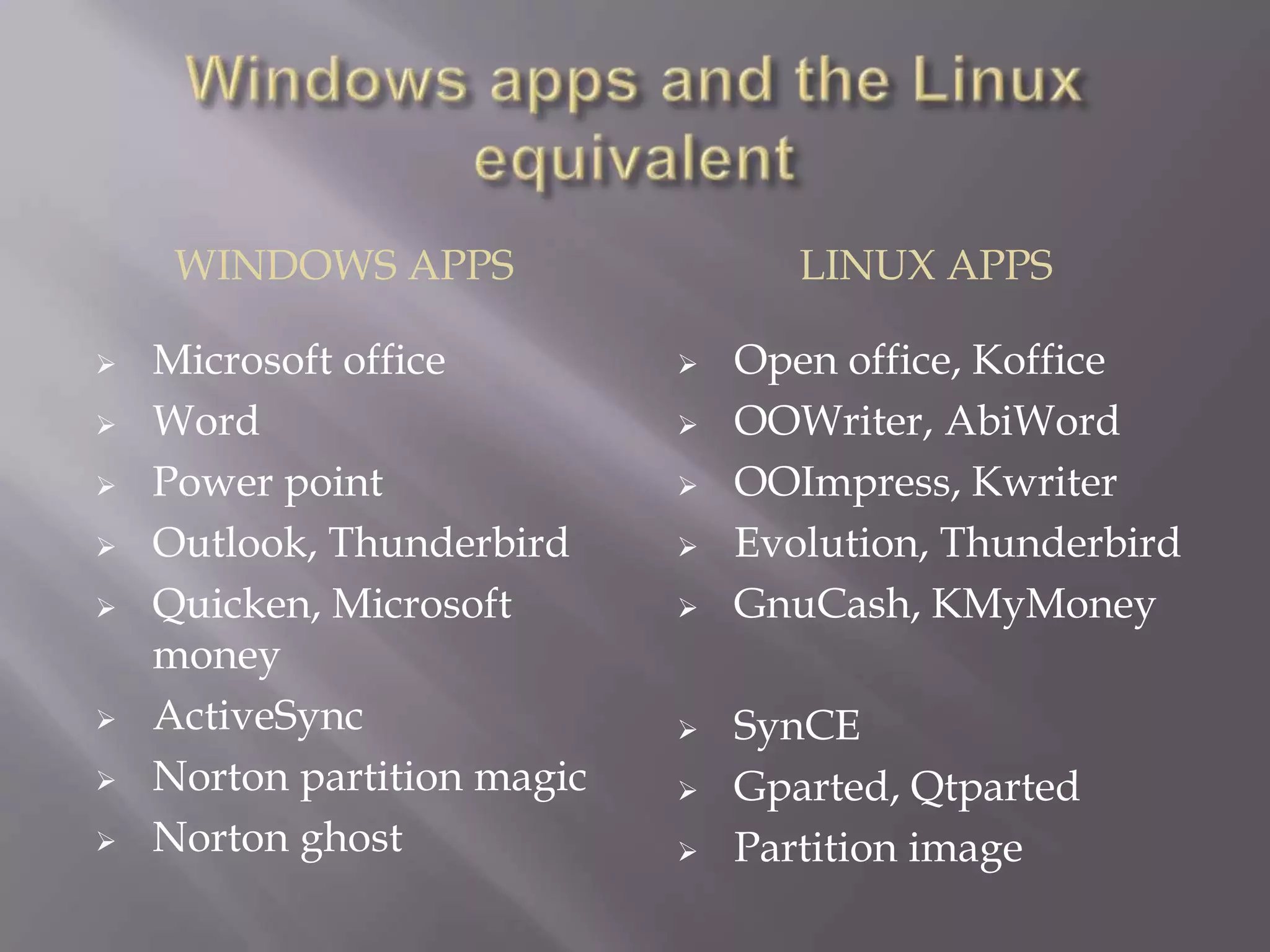A brief look at Linux & Ubuntu | PPT | Free Download