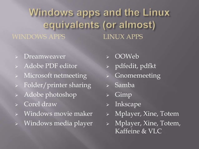 A brief look at Linux & Ubuntu | PPT | Free Download