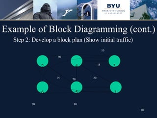 In Allen,Ryan Block Diagramming Tutorial Final | PPT
