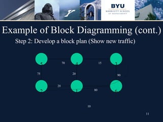In Allen,Ryan Block Diagramming Tutorial Final | PPT