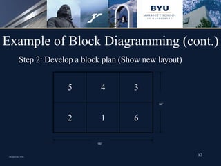 In Allen,Ryan Block Diagramming Tutorial Final | PPT