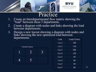 In Allen,Ryan Block Diagramming Tutorial Final | PPT