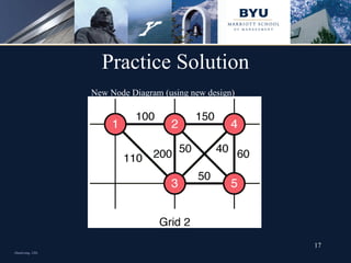 In Allen,Ryan Block Diagramming Tutorial Final | PPT