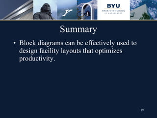 In Allen,Ryan Block Diagramming Tutorial Final | PPT