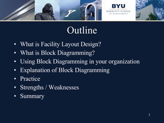 In Allen,Ryan Block Diagramming Tutorial Final | PPT